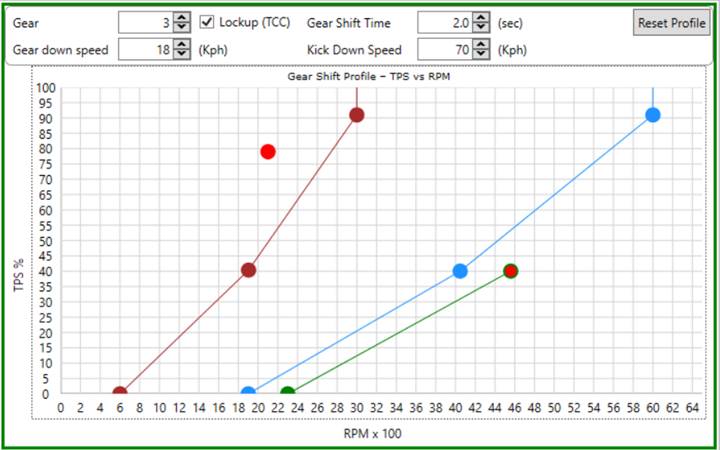 Gear Shift Profile | Spitronics Support