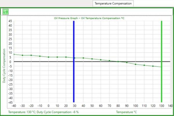 Temperature Compensation | Spitronics Support