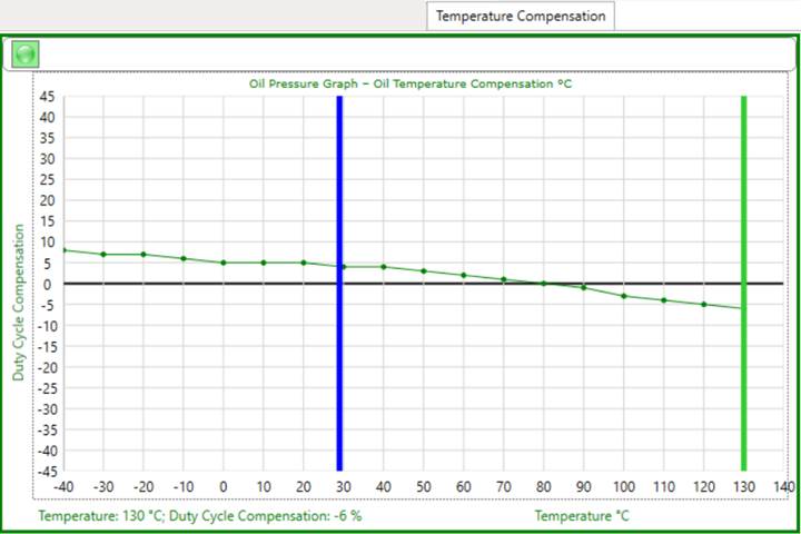 Temperature Compensation | Spitronics Support