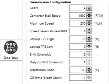 Transmission Configuration | Spitronics Support