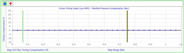 Graph MAP Tuning | Spitronics Support