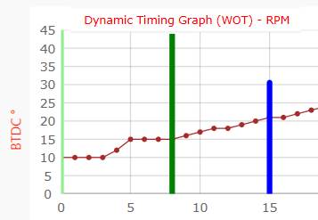 Idle Control Tuning | Spitronics Support