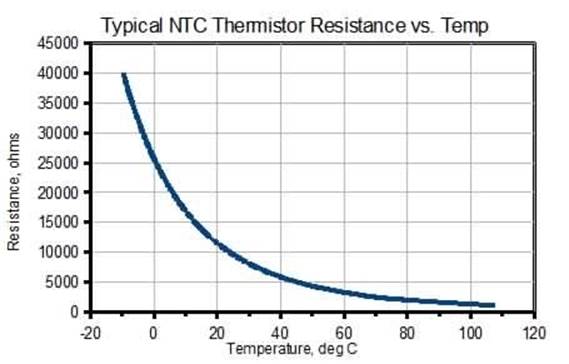 Air Temperature Sensor | Spitronics Support