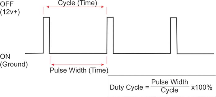 Injectors | Spitronics Support