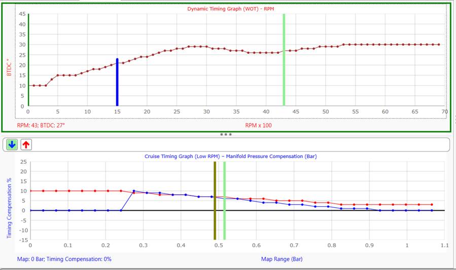 Timing Calculation | Spitronics Support
