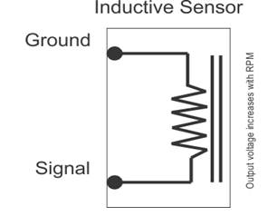 RPM Sensor | Spitronics Support