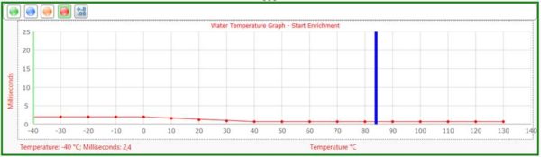 Fuel Configuration | Spitronics Support