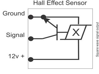 RPM Sensor | Spitronics Support