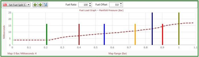 Altitude Compensation | Spitronics Support