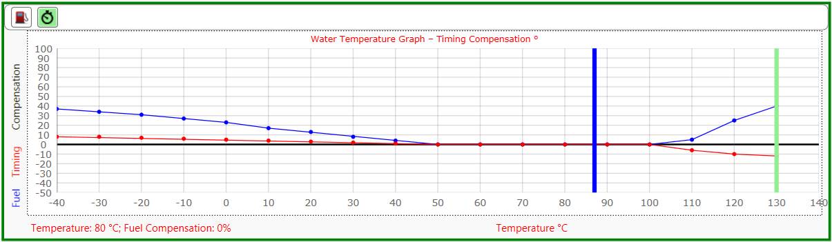 Water Temperature tuning | Spitronics Support