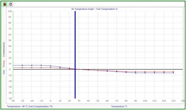 Air Temperature tuning | Spitronics Support