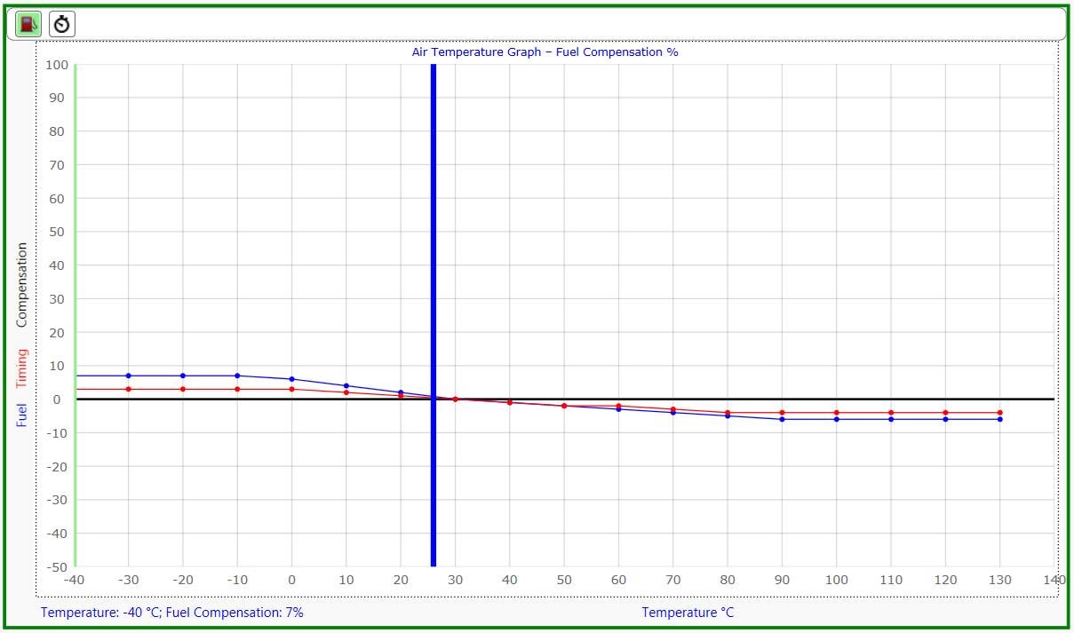 Air Temperature tuning | Spitronics Support
