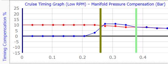 Idle Control Tuning | Spitronics Support