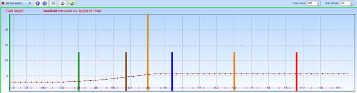 Rotary Engines | Spitronics Support