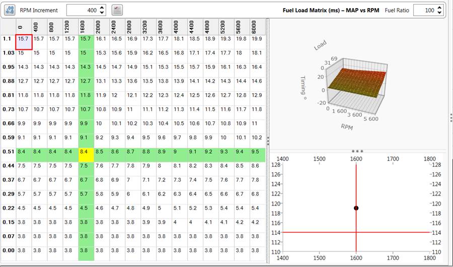Fuel Calculation | Spitronics Support