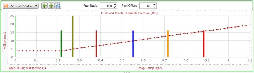 Graph MAP Tuning | Spitronics Support