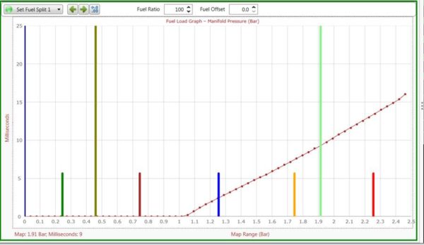 Fuel Calculation | Spitronics Support