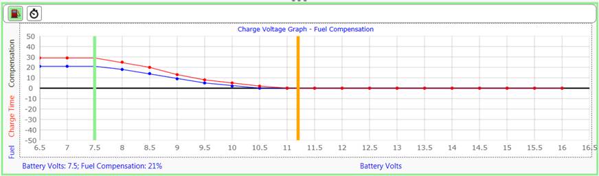 Graph MAP Tuning | Spitronics Support
