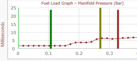Idle Control Tuning | Spitronics Support