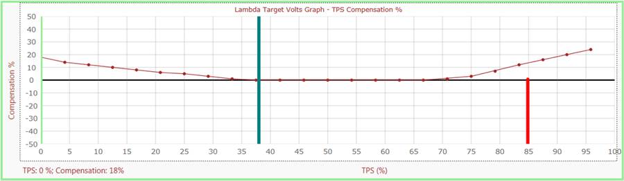 Lambda Loop Control Tuning | Spitronics Support