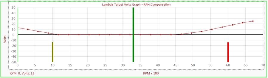 Lambda Loop Control Tuning | Spitronics Support