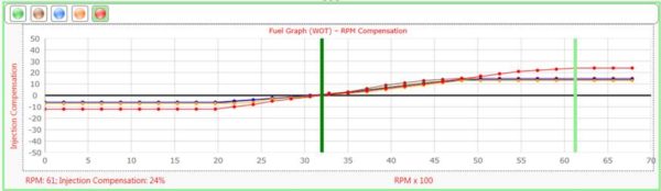 Graph MAP Tuning | Spitronics Support