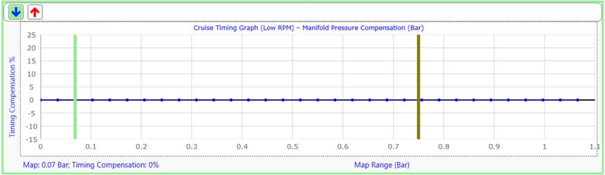 Graph MAP tuning | Spitronics Support
