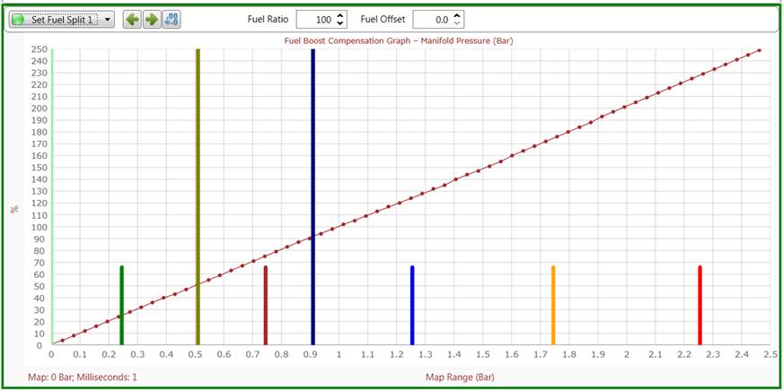 Graph MAP and Matrix TPS Tuning | Spitronics Support