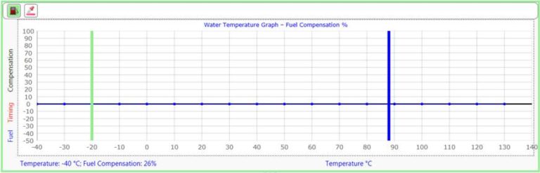 Graph MAP tuning | Spitronics Support