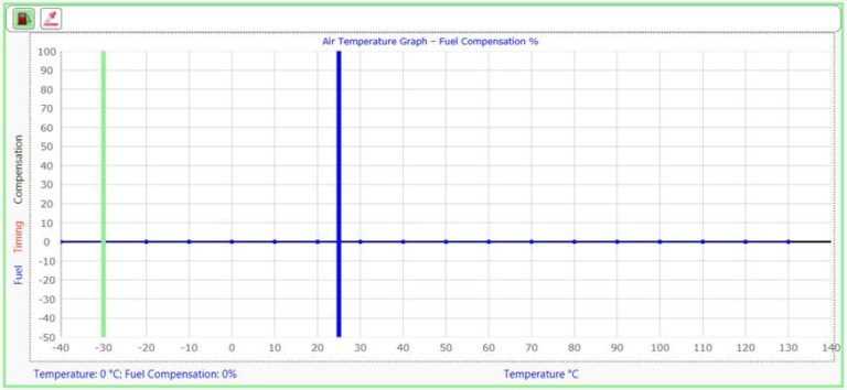 Graph MAP tuning | Spitronics Support