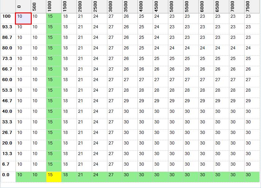 Graph MAP and Matrix TPS Tuning | Spitronics Support
