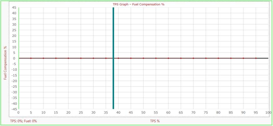 Graph MAP tuning | Spitronics Support
