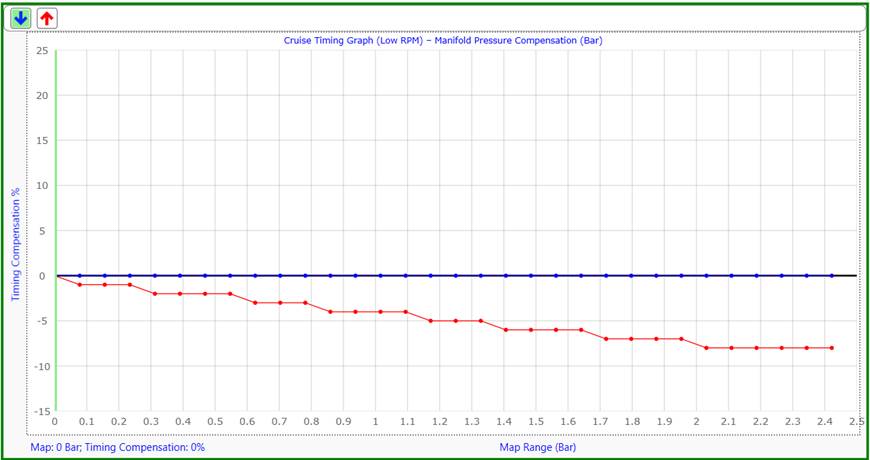 Graph MAP and Matrix TPS Tuning | Spitronics Support