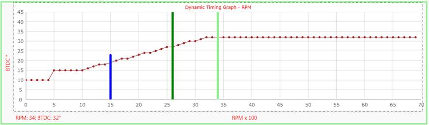 Graph MAP tuning | Spitronics Support
