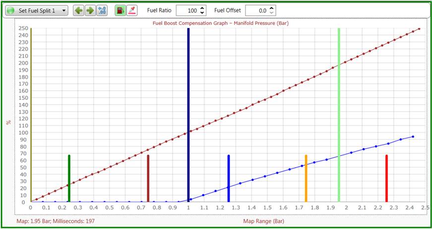 Graph MAP and Matrix TPS Tuning | Spitronics Support