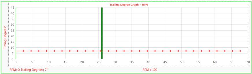 Graph MAP tuning | Spitronics Support