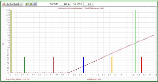 Graph MAP and Matrix TPS Tuning | Spitronics Support