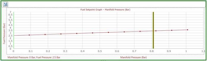Fuel Pressure | Spitronics Support