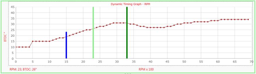Graph MAP tuning | Spitronics Support