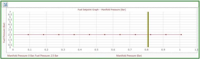 Fuel Pressure | Spitronics Support