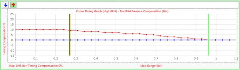 Graph MAP tuning | Spitronics Support