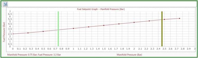 Fuel Pressure | Spitronics Support