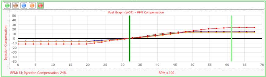 Graph MAP tuning | Spitronics Support